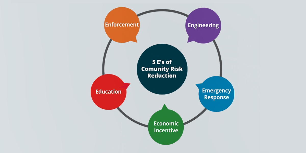 Community Risk Reduction